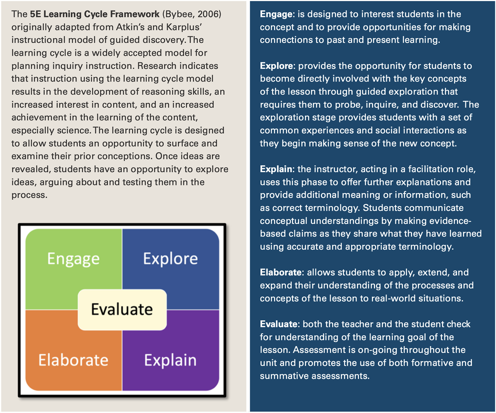 K-5 Integrated Sample Lessons