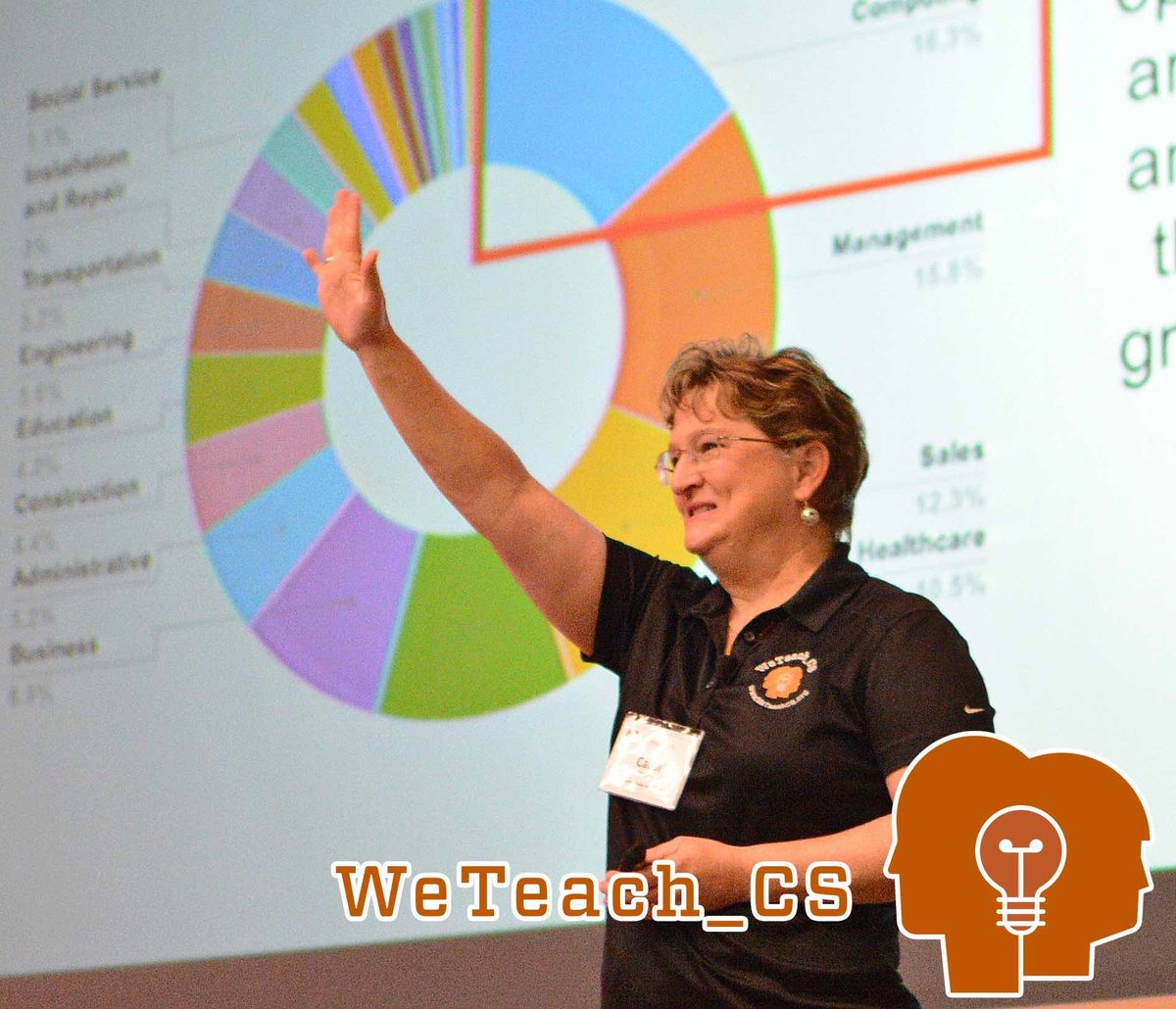 Foundations of CS for Teachers: TExES 241 Prep